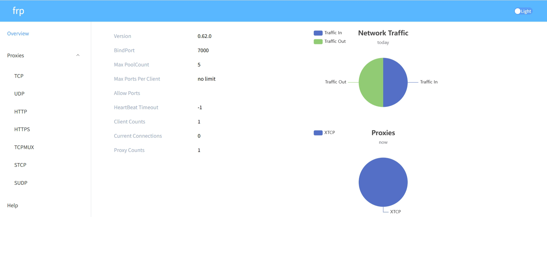 远程办公必备：FRP内网穿透，随时随地 SSH | 李晓辉的博客
